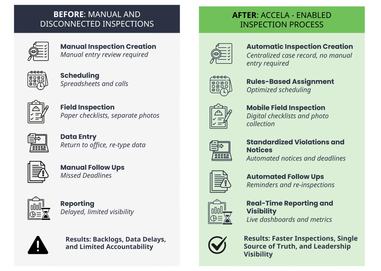 Modernizing Inspection Workflows with Accela